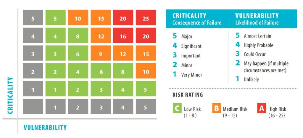 Maintenance Scheduling Done Right: 11 Best Practices
