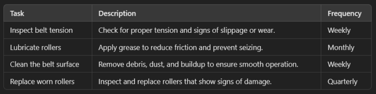 How to Create a Preventive Maintenance Plan and Program