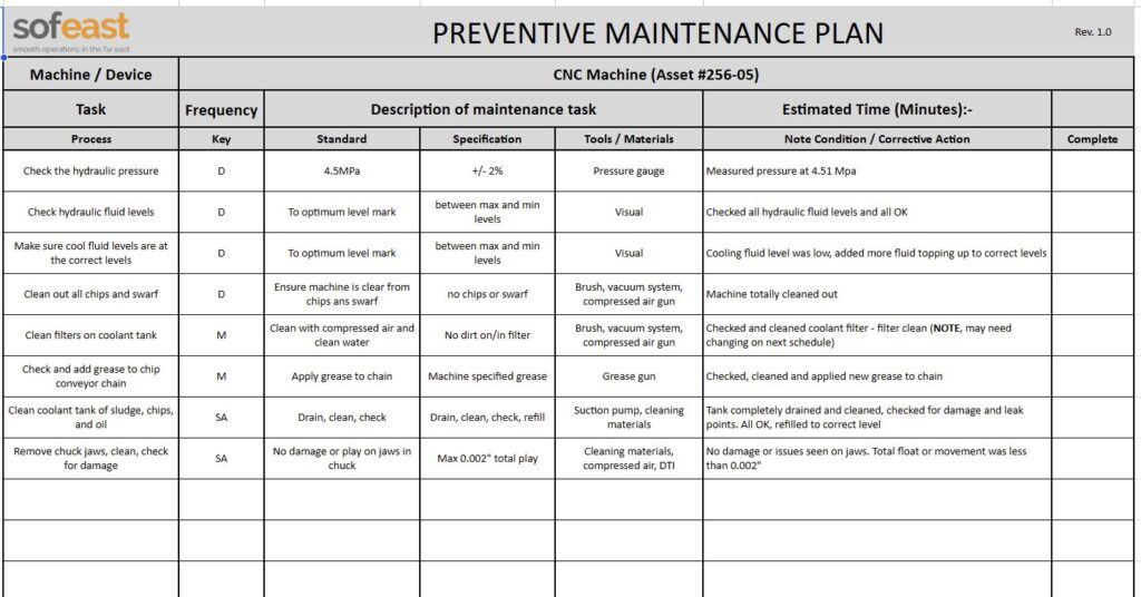 Free Preventive Maintenance Schedule Templates | Sockeye Technologies