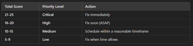 How to Prioritize Maintenance Work Orders