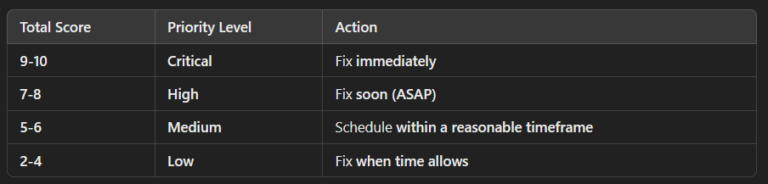 How to Prioritize Maintenance Work Orders