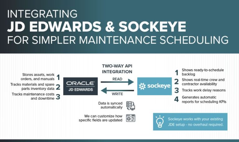 Tired of Complex JD Edwards Scheduling? Fix it with Sockeye